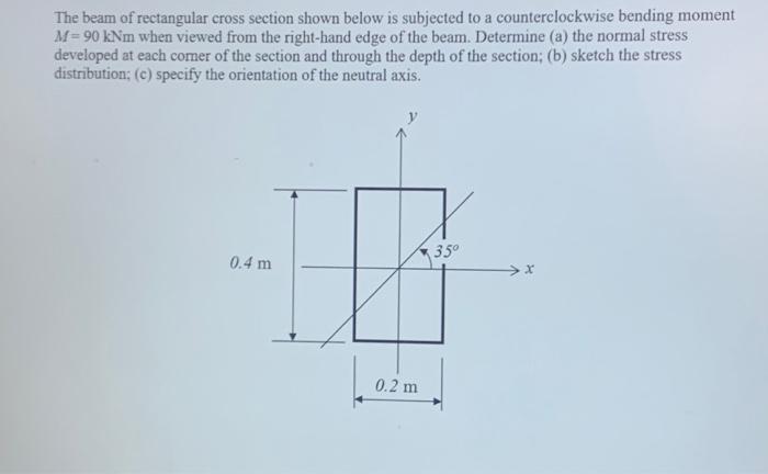 Solved The beam of rectangular cross section shown below is | Chegg.com