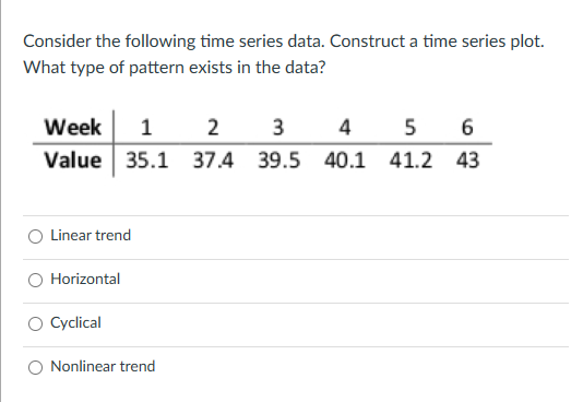 Solved Consider the following time series data. Construct a | Chegg.com
