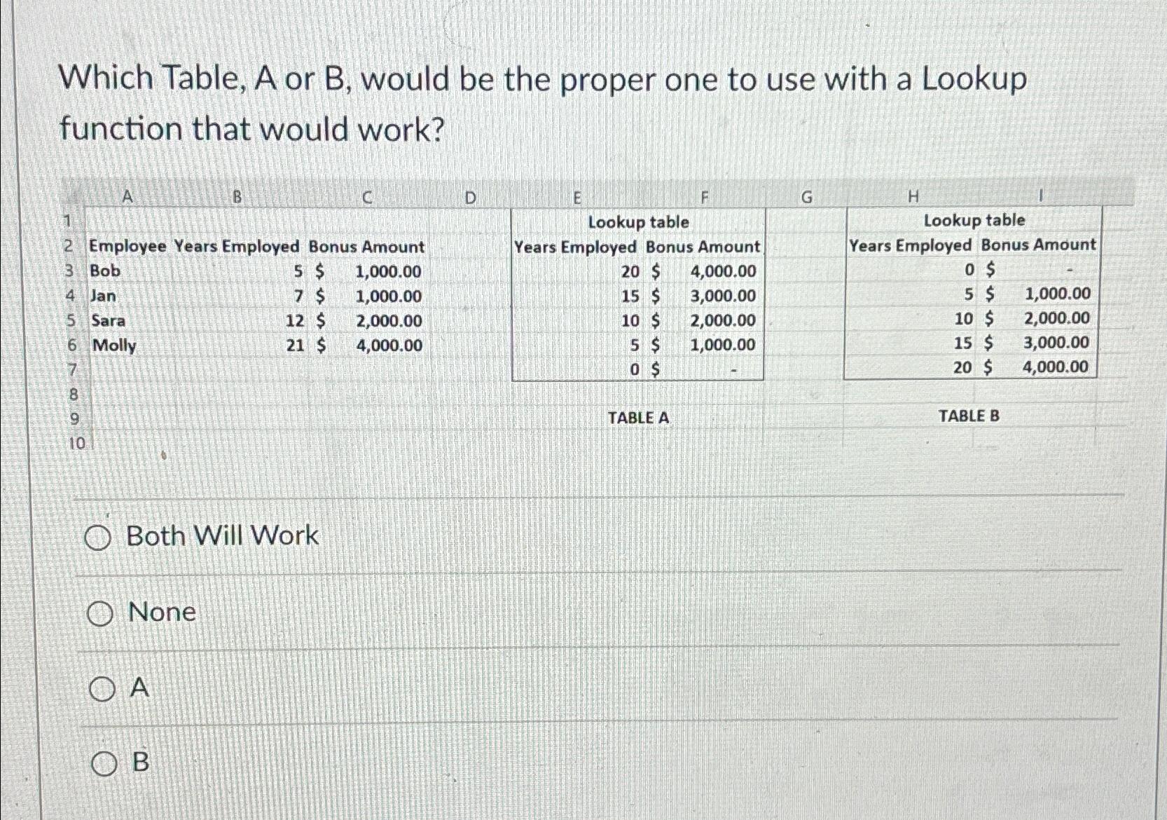 Solved Which Table, A or B, ﻿would be the proper one to use | Chegg.com