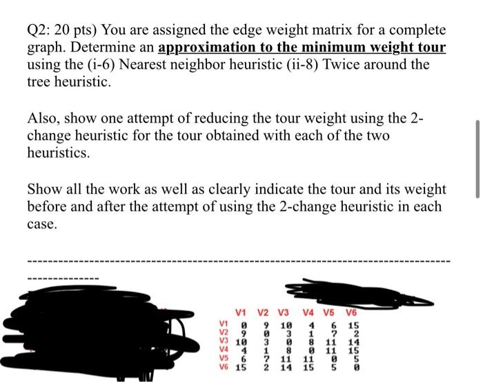Solved Q2: 20 pts) You are assigned the edge weight matrix | Chegg.com