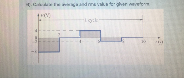 Solved 6). Calculate the average and rms value for given | Chegg.com