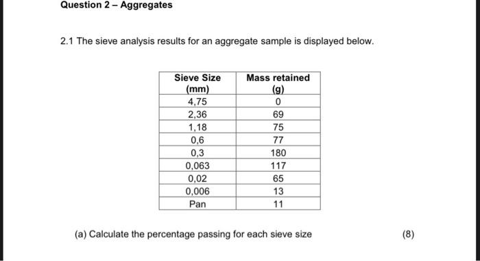 Solved 2.1 The sieve analysis results for an aggregate | Chegg.com