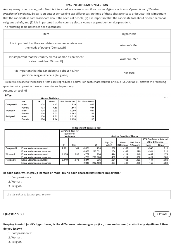 Solved SPSS INTERPRETATION SECTIONAmong many other issues, | Chegg.com