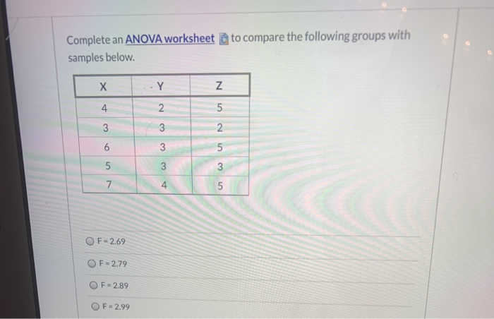 Solved Complete an ANOVA worksheet to compare the following | Chegg.com