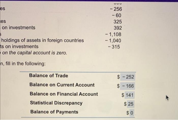 Solved The following list gives the balance of payments | Chegg.com