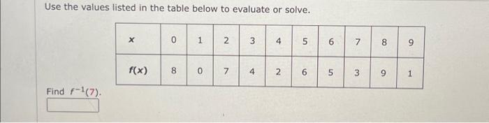Solved Use the values listed in the table below to evaluate | Chegg.com