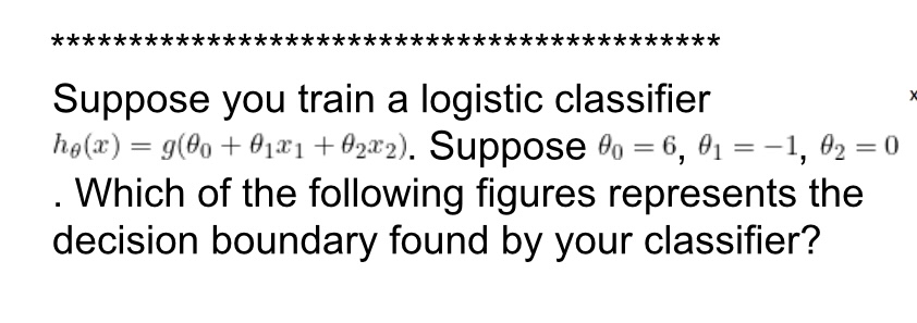 Suppose you train a logistic classifier | Chegg.com