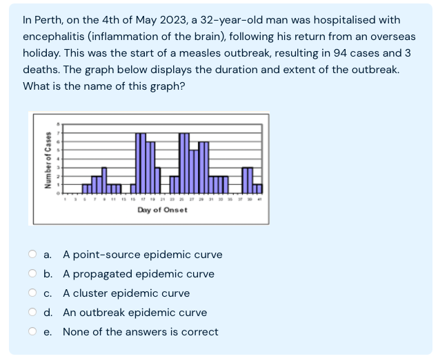 Solved In Perth, on the 4th of May 2023, ﻿a 32-year-old man | Chegg.com