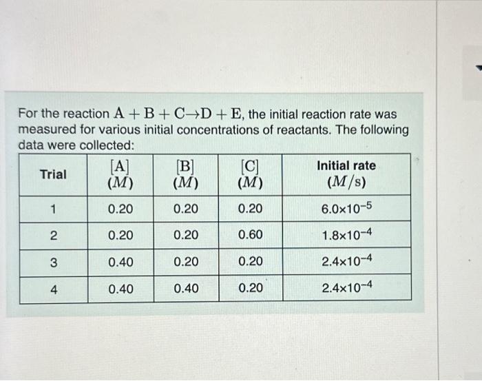 Solved For the reaction A+B+C→D+E, the initial reaction rate | Chegg.com