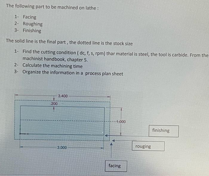 Solved The following part to be machined on lathe: 1- Facing | Chegg.com