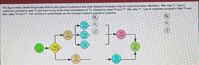 Solved The figure below details the process flow for two | Chegg.com