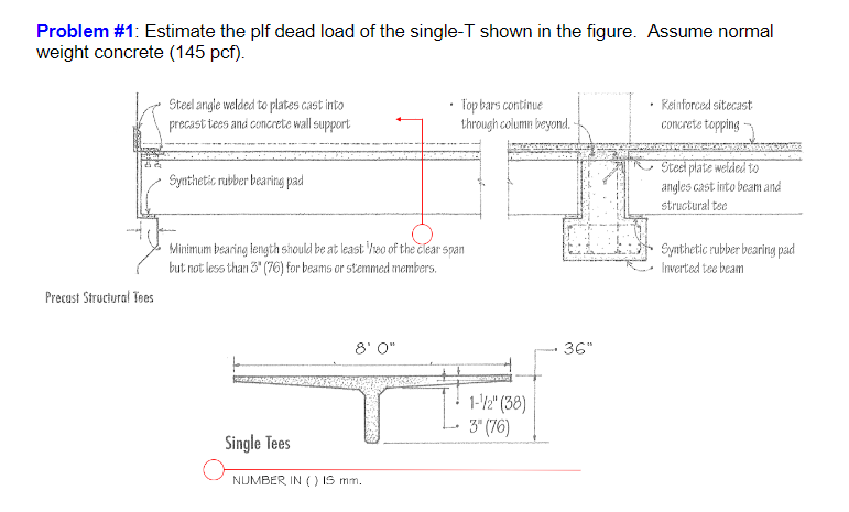 Solved Problem #1: Estimate the plf dead load of the | Chegg.com