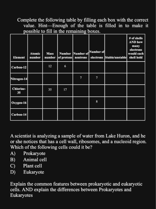 Solved Complete the following table by filling each box with | Chegg.com