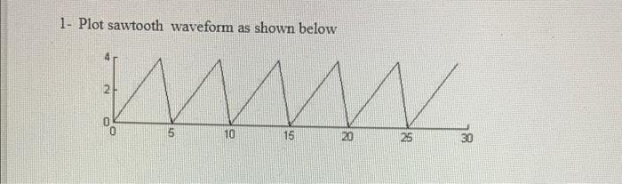 Solved 1- Plot sawtooth waveform as shown below W 5 10 15 20 | Chegg.com