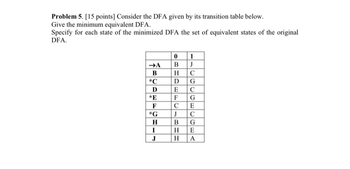 Solved Problem 5. (15 points) Consider the DFA given by its | Chegg.com Solved Problem 5. (15 points) Consider the DFA given by its | Chegg.com