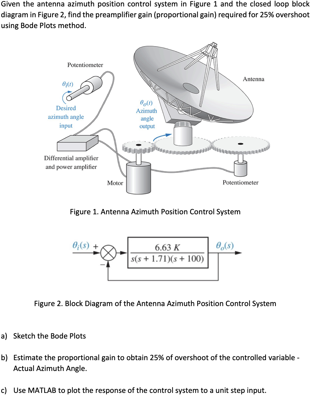 Solved ejrfouwepiufbewokv Given the antenna azimuth position | Chegg.com