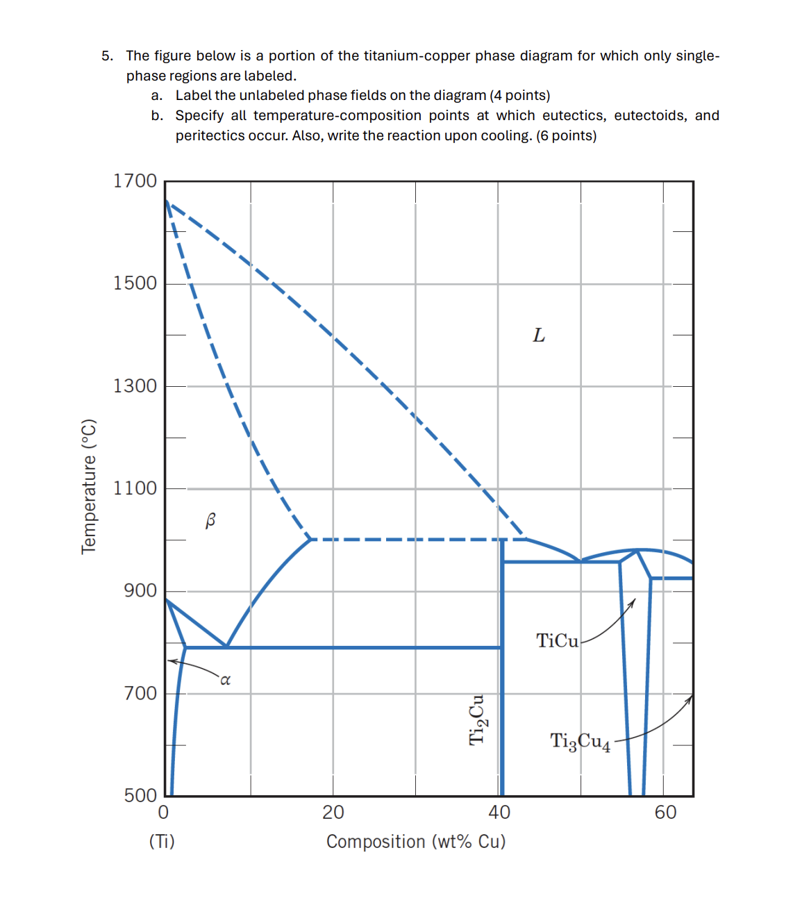Solved The figure below is a portion of the titanium-copper | Chegg.com