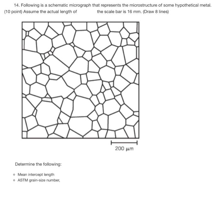 Solved Following is a schematic micrograph that represents | Chegg.com