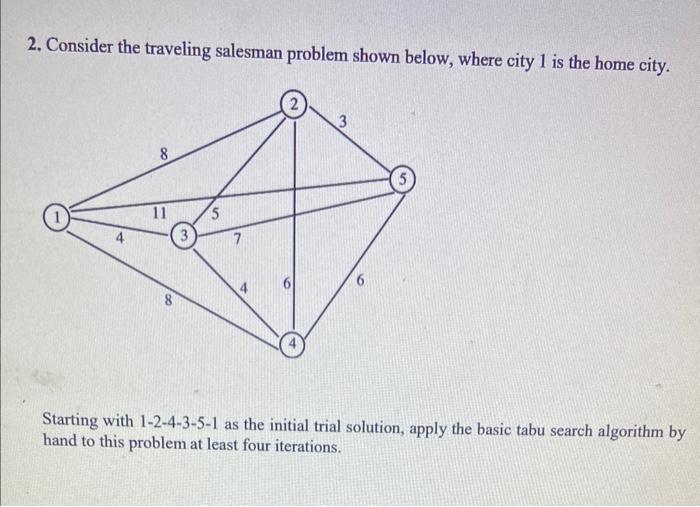 Solved 2. Consider the traveling salesman problem shown | Chegg.com