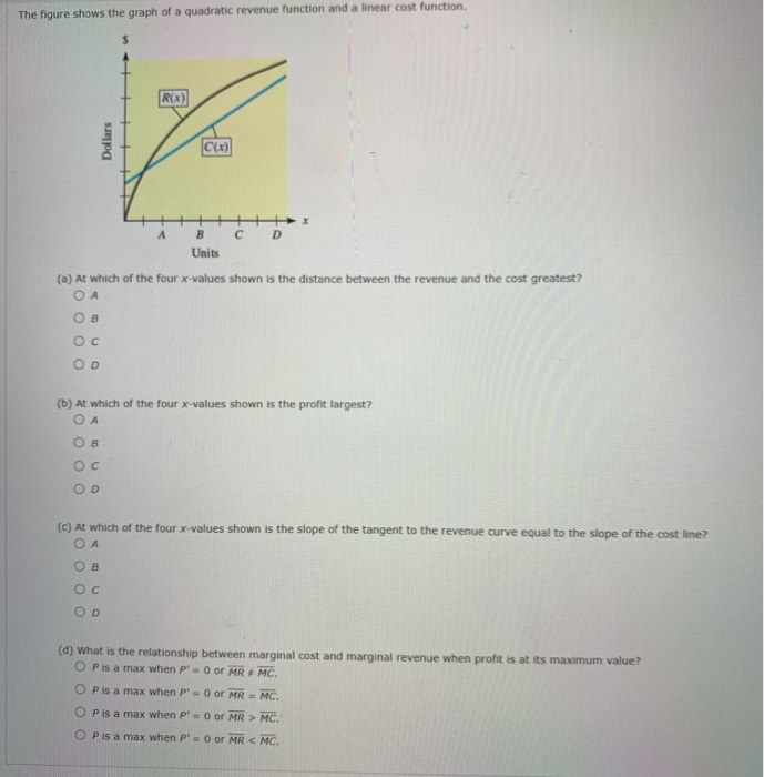 Solved The figure shows the graph of a quadratic revenue | Chegg.com