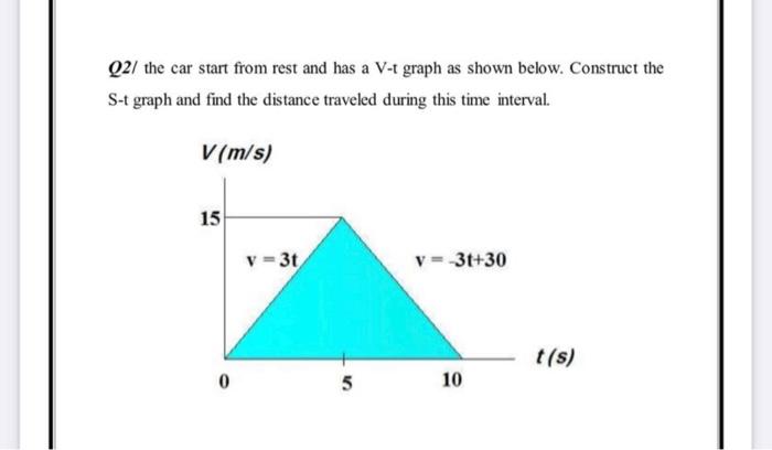 Solved Q21 the car start from rest and has a V-t graph as | Chegg.com