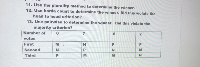 Solved 11. Use the plurality method to determine the winner. | Chegg.com