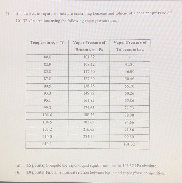 Solved 1) ﻿It is desired to separate a mixture containing | Chegg.com