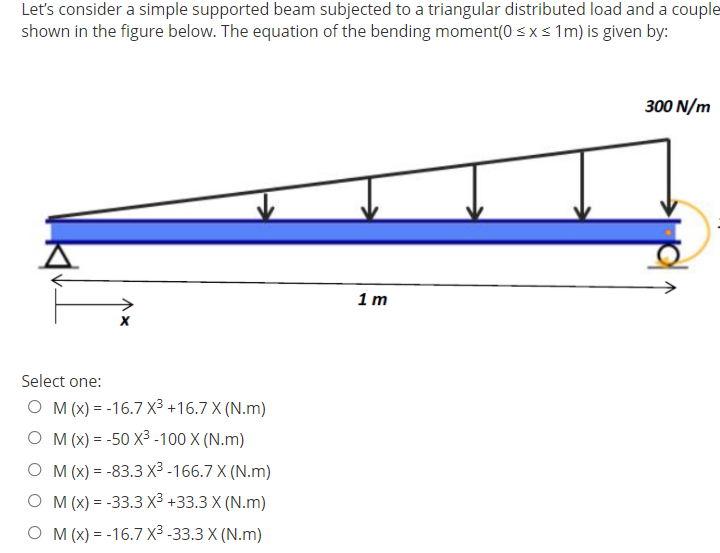 Solved Let's consider a simple supported beam subjected to a | Chegg.com
