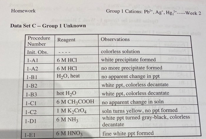 Solved GROUP 1 UNKNOWN SOLUTION HOMEWORK 1. Your instructor | Chegg.com