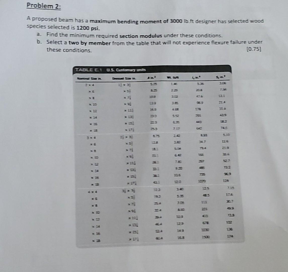 Solved species selected is 1200 psi. a. Find the minimum | Chegg.com