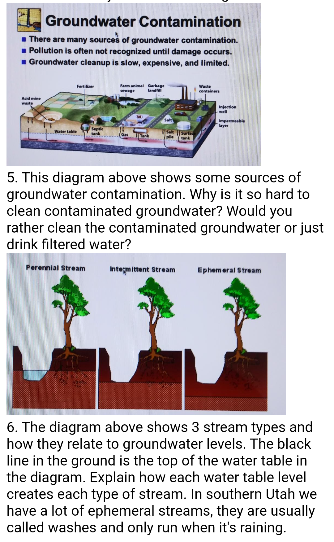 Solved Pumping wells can drawdown the water table | Chegg.com
