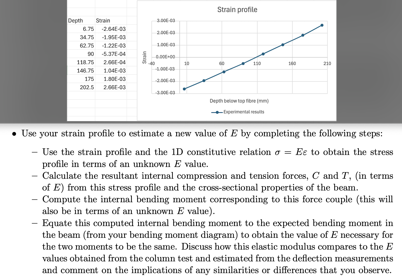 Solved Use your strain profile to estimate a new value of E | Chegg.com