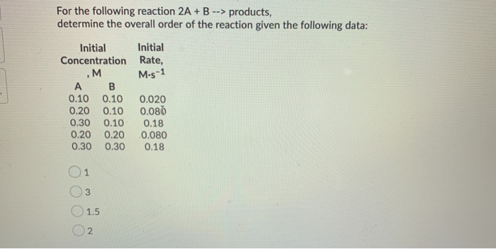 Solved For the following reaction 2A + B --> products, | Chegg.com