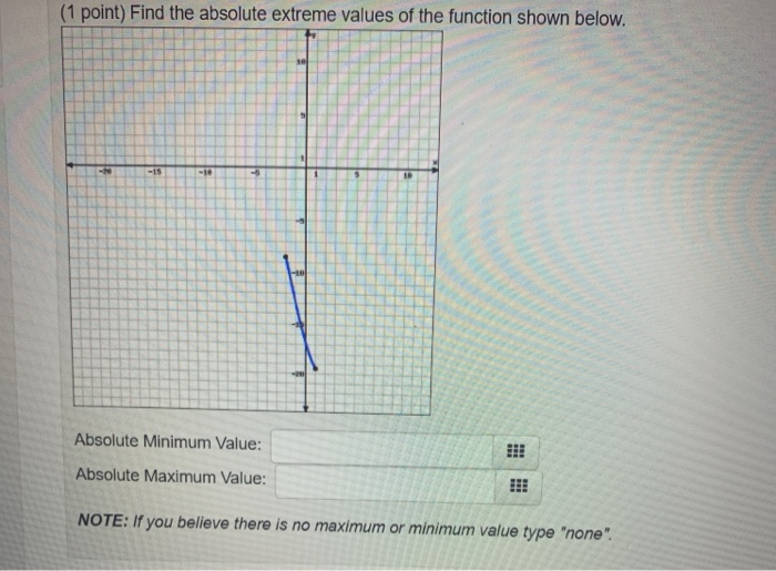 Solved (1 point) Find the absolute extreme values of the | Chegg.com