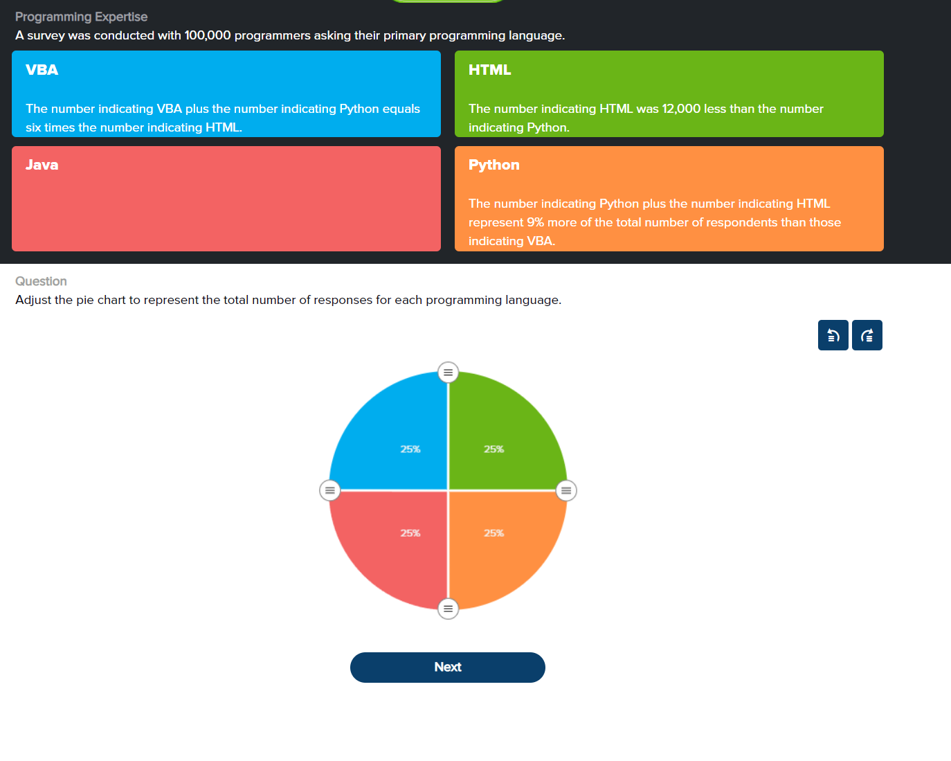 Solved Programming ExpertiseA survey was conducted with | Chegg.com