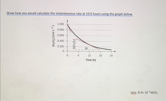 Solved Show how you would calculate the instantaneous rate | Chegg.com