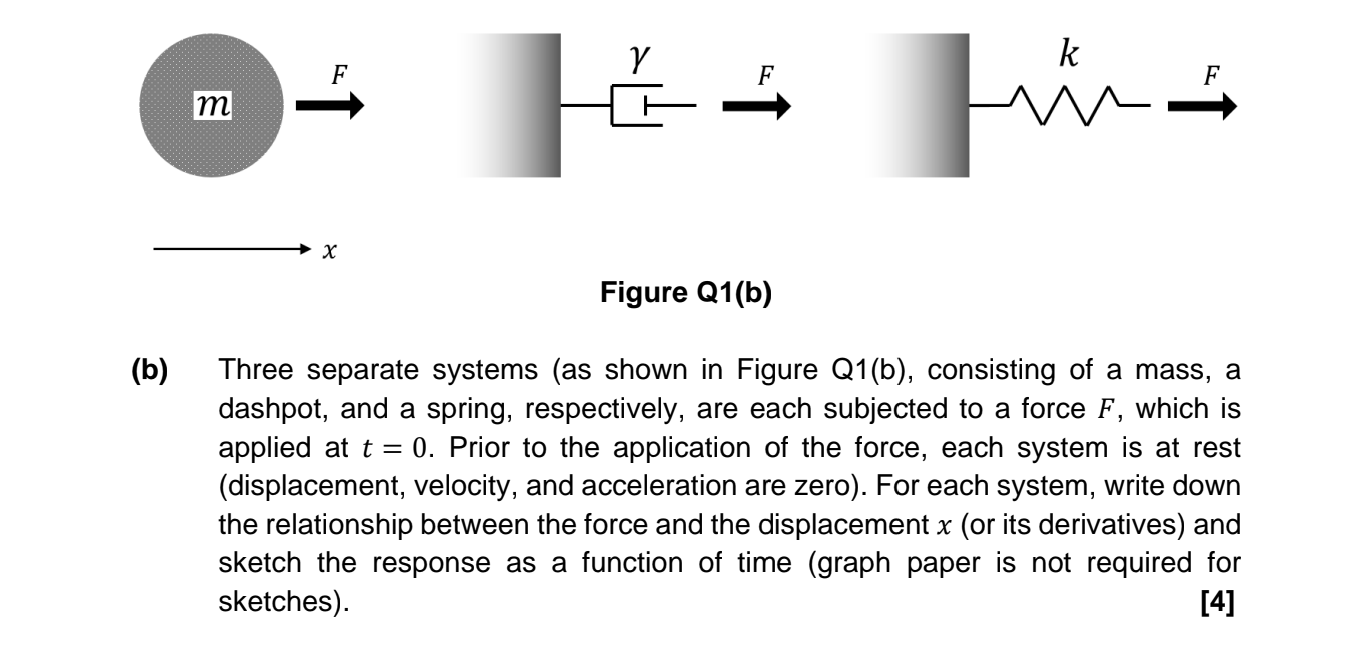 Solved Figure Q1(b)(b) ﻿Three separate systems (as shown in | Chegg.com