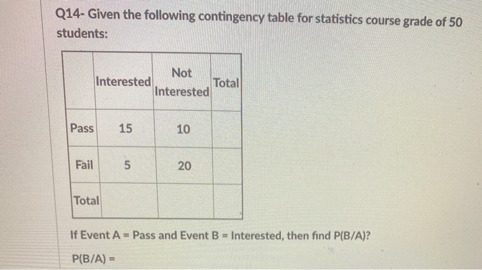 Solved Q14- Given the following contingency table for | Chegg.com