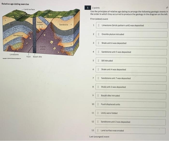 Solved Relative age dating exercise Land surface 2 points | Chegg.com