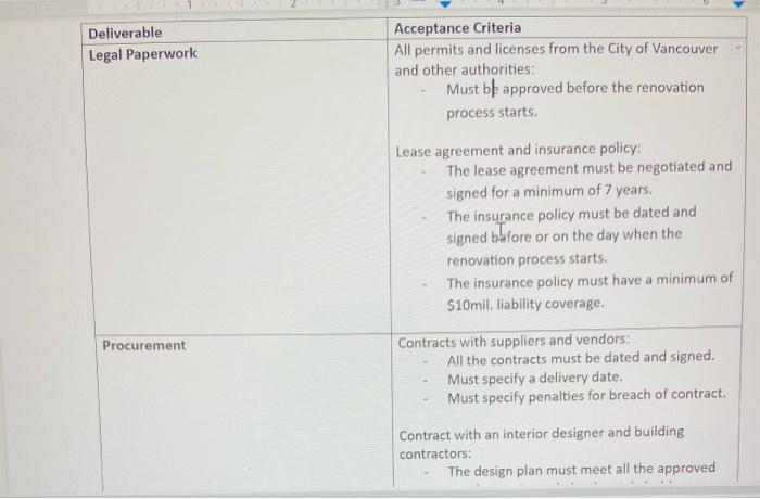 Solved This is our Supermarket construction project scope | Chegg.com