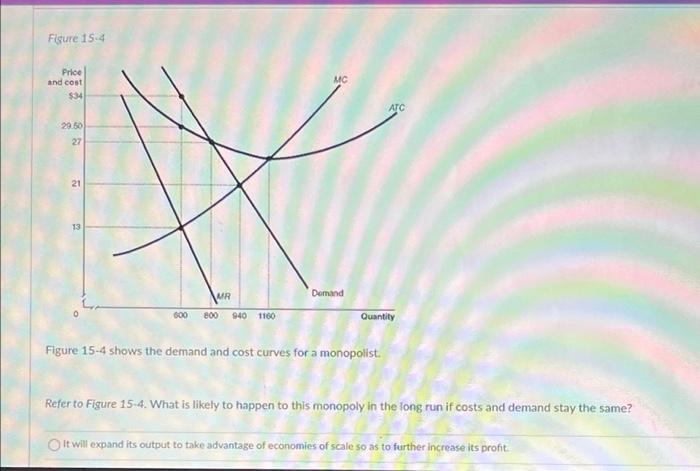 Solved Figure 15-4 Price and cost MC $34 ATC 29.50 27 21 13 | Chegg.com