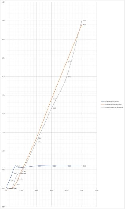 Solved Please summarize or conclusion the experiment : | Chegg.com