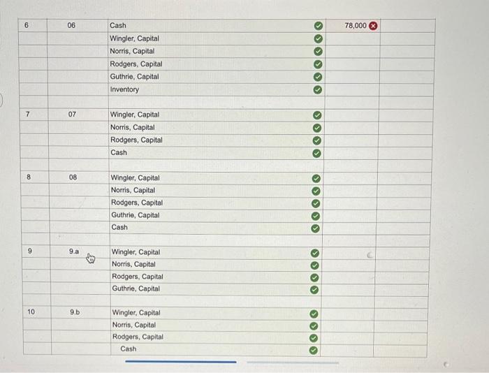 The partnership of Wingler, Norris, Rodgers, and | Chegg.com