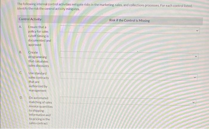 Solved The following internal control activities mitigate | Chegg.com