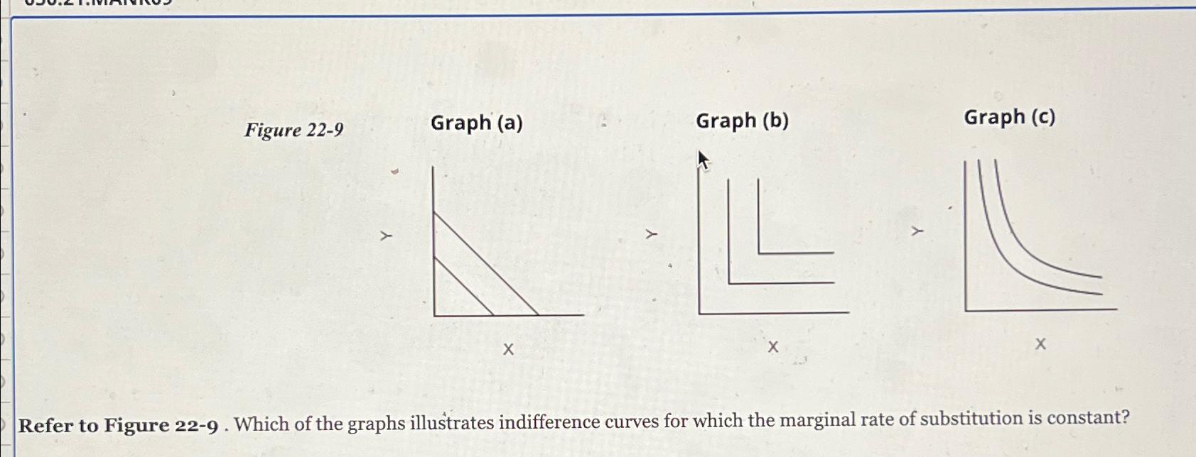 Solved Figure 22-9Graph (a)Graph (b)Graph (c)Refer to Figure | Chegg.com