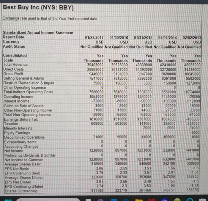 Solved Fill out the financial audit form for Best Buy using | Chegg.com
