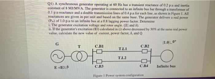 Solved Q1) A synchronous generator operating at 60 Hz has a | Chegg.com