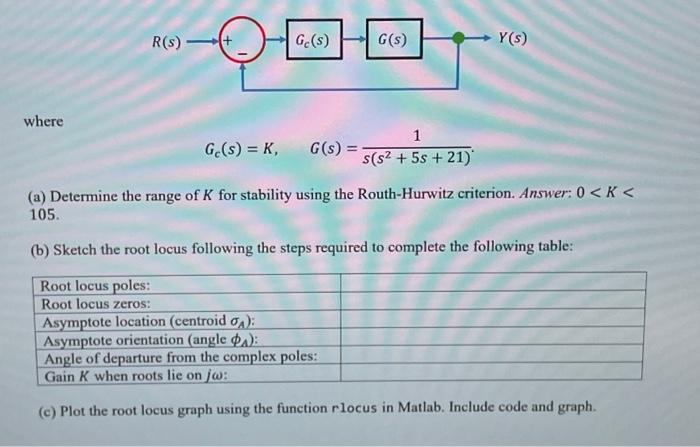Solved where Gc(s)=K,G(s)=s(s2+5s+21)1 (a) Determine the | Chegg.com