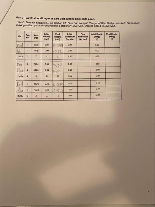 Solved Data Analysis Part 1 - Elastic Collision: Both carts | Chegg.com