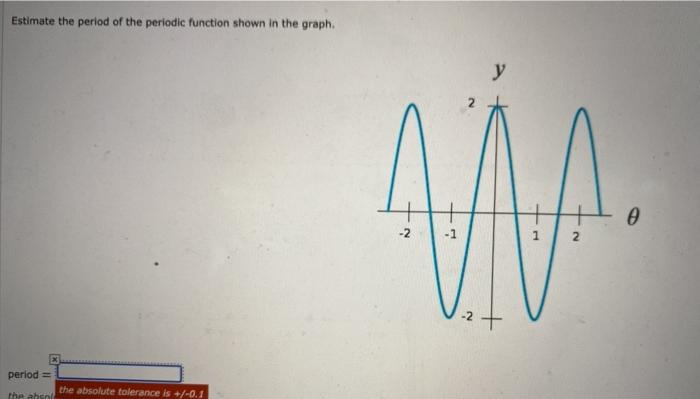 Solved Estimate the period of the periodic function shown in | Chegg.com